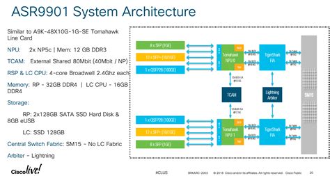 Asr9901 Specific Hardware Overview