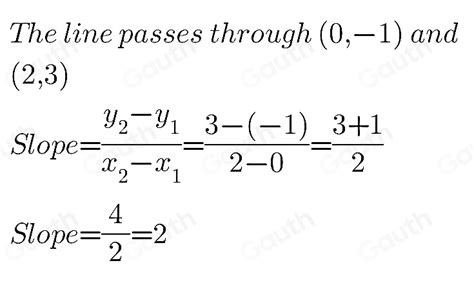 Solved Find The Slope Of The Line Graphed Below [coordinate Geometry]