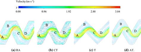 Cross Sectional Velocity Vector Distributions At Mid Depth Of The Four
