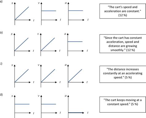 Kinematic Motion Graphs At Amber Polk Blog