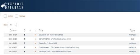 Extension được Hacker sử dụng nhiều nhất trên Chrome AnonyViet