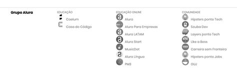 Cabeçalho E Rodapé Desalinhados Html E Css Responsividade Com Mobile
