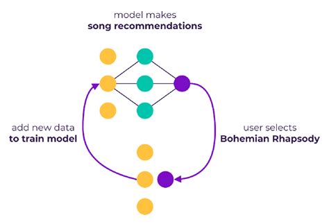 Super Ai Blog 7 Costly Surprises Of Machine Learning Part Four