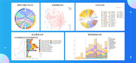重要通知派森诺宏转录组云分析可视化系统即将上线 知乎