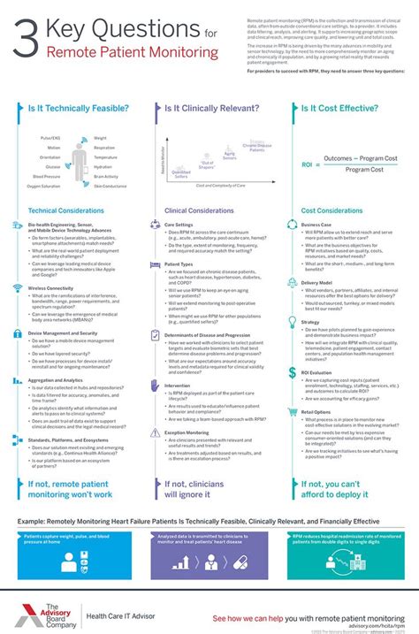 Remote Patient Monitoring Documentation Template Printable Word Searches