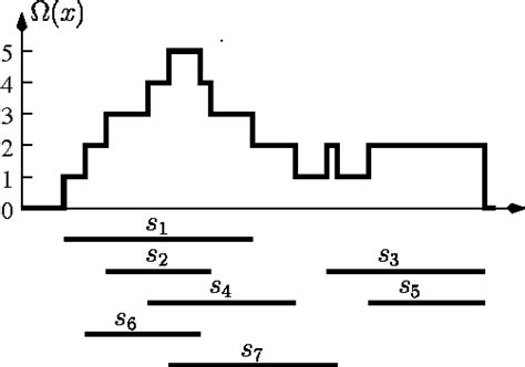 Figure 1 From Acoustic Target Classification Using Distributed Sensor Arrays Semantic Scholar