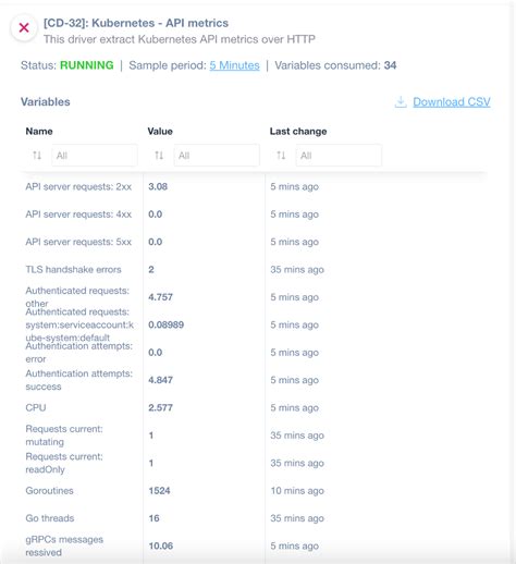 Kubernetes Monitor Integration And Simplified Tables
