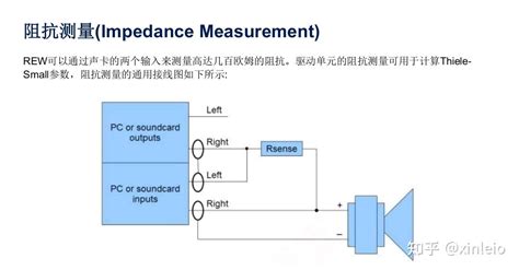 基于rew的阻抗测量电路搭建以及ts参数测量 哔哩哔哩