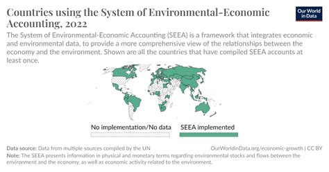 Countries Using The System Of Environmental Economic Accounting Our World In Data