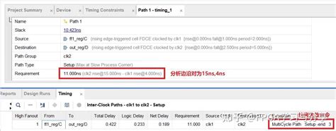 时序约束进阶一：setmulticyclepath详解 知乎