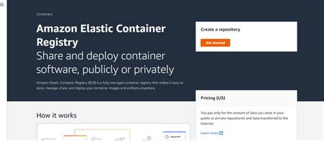 Getting Started With Amazon Elastic Container Registry DEV Community