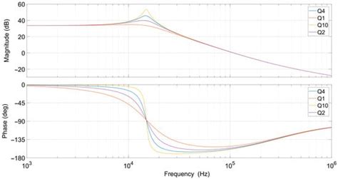 Electronics Special Issue Digital Control Of Power Electronics