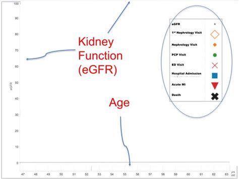 Heart Diseases Prediction Using Machine Learning Algorithm Ppt