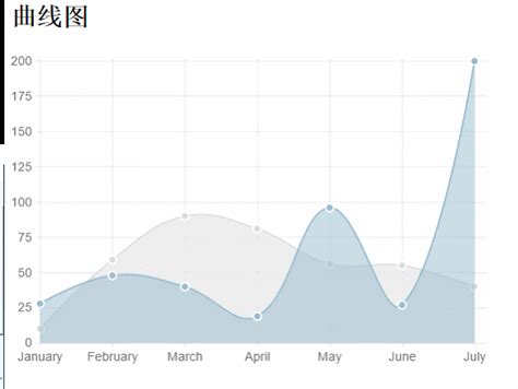 chart js html5 图表绘制工具库（知识整理） chart js图表工具栏 csdn博客