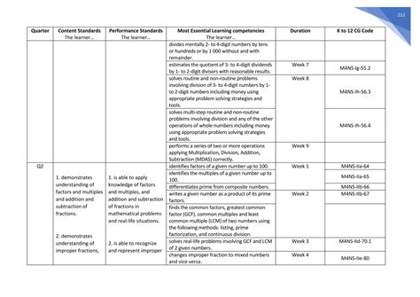 Mathematics Melc With Codepdf