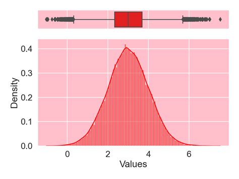 Python How Can I Get Rid Of These Seaborn Deprecation Warning And Still Get The Exact Same