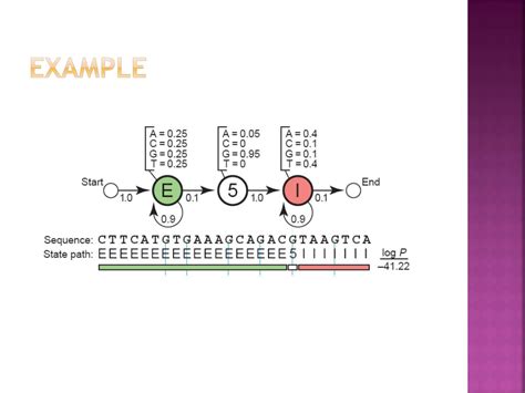 ppt usage of profile hmms in bioinformatics powerpoint presentation