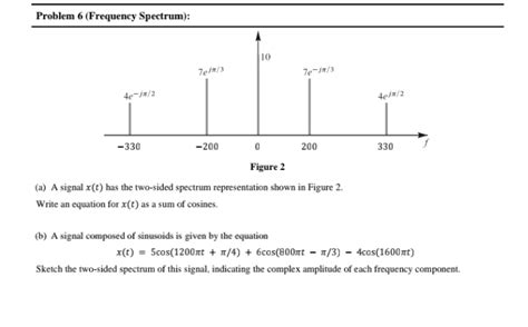 Solved Problem Frequency Spectrum A A Signal X T Has Chegg