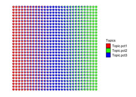 Jefworks Lab Deconvolution Vs Clustering Analysis An Exploration Via