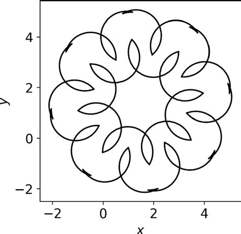 full pattern reconstruction using the control procedure compare to the