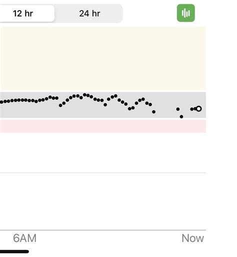 Bad Sensor Or Transmitter Sensor Error Comes Up But This Looks Like A