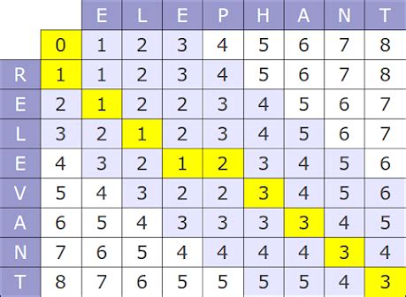 Solved How To Implement Binary Search In Java Without Recursion Iterative Algorithm Example
