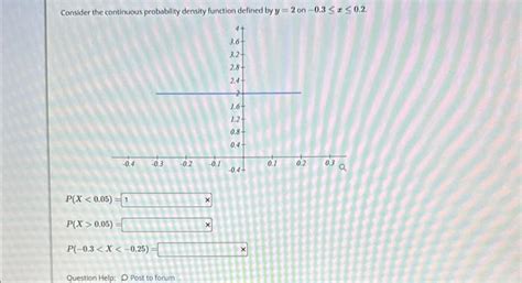 Solved Consider The Continuous Probability Density Function Chegg