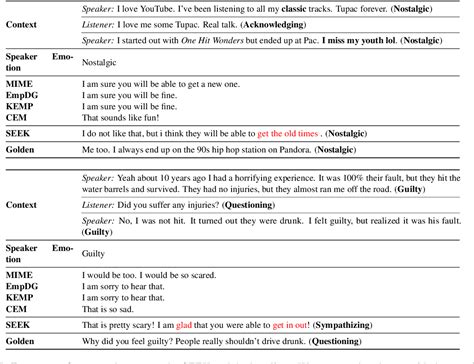 Figure 1 From Empathetic Dialogue Generation Via Sensitive Emotion Recognition And Sensible