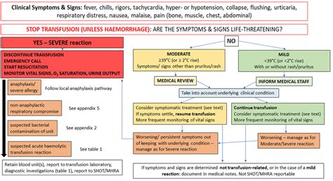 Blood Transfusion Part 1 Rcemlearning India