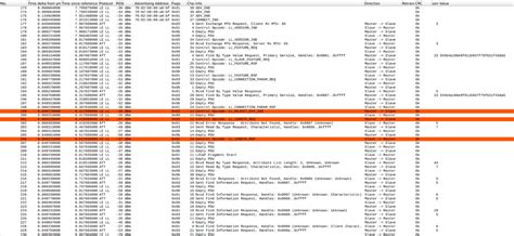 Cc2640r2f Ll Response Timeout Due To Wrong Sequencing Bluetooth