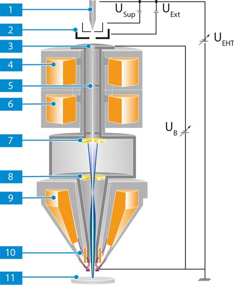 Zeiss Sem Crossbeam 550 ‒ Center Of Micronanotechnology Cmi ‐ Epfl