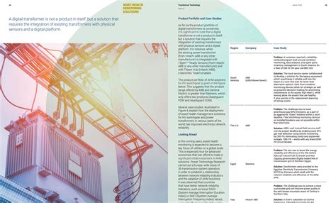 Adoption Of Asset Health Monitoring Solutions For Power Grid Equipment Ptr Inc
