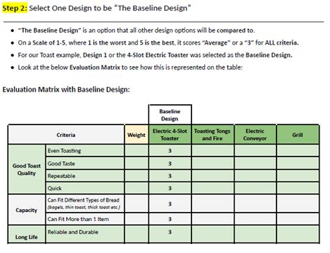 Idea Evaluation And Selection Connected