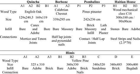 Comparison Between Experimental Surveys Download Scientific Diagram