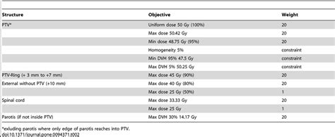 Final Optimized Inversion Constraints Download Table