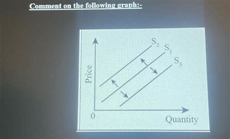 solved comment on the following araph