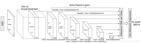 ssd讲解以及代码解读（一） ssd固件开发资料 csdn博客