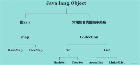 Java集合框架：listsetmap详解及其实现 Csdn博客