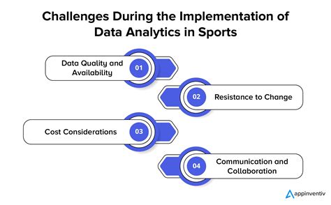 The Impact Of Data Analytics In The Sports Industry