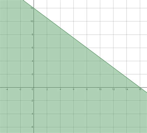 Find The Minimum And Maximum Values Of The Given Functions Quizlet