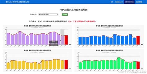 基于大数据nba球员数据分析及预测系统可视化 Flask框架 篮球数据分析 时间序列预测算法 计算机毕业设计基于 Python 的
