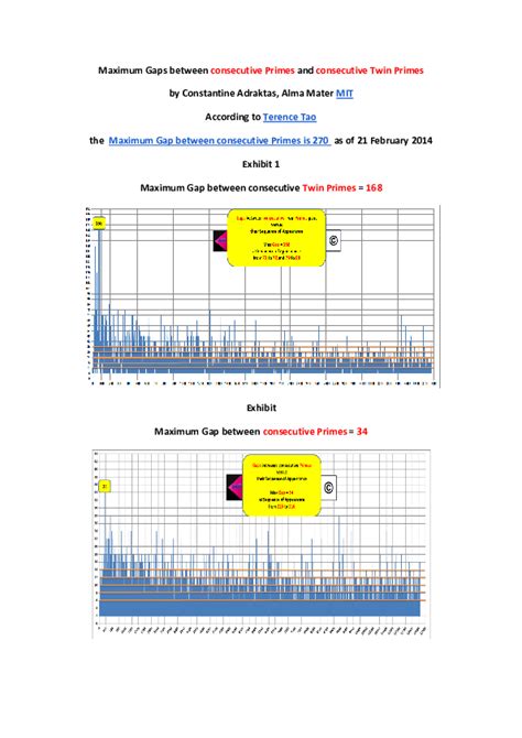 Pdf Primes Revisited 24 Maximum Gaps Between Consecutive Primes And Consecutive Twin Primes