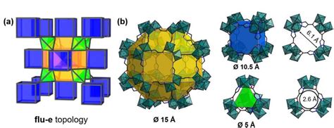 A Microporous Multi Cage Metal Organic Framework For An Effective One Step Separation Of