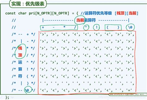 清华大学《数据结构与算法》笔记(从04 C3 4到04 C4 6d 清华大学 数据与算法 Oj4 Csdn博客 清华大学《数据结构与算法》笔记(从04 C3 4到04 C4 6d 清华大学 数据与算法 Oj4 Csdn博客