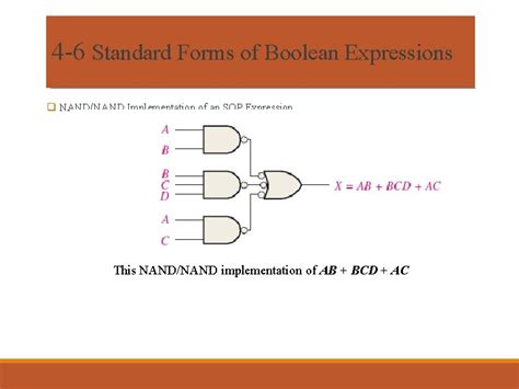 Standard Forms Of Boolean Expressions Q All Boolean