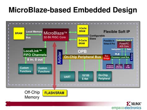 ppt xilinx embedded processing solutions powerpoint presentation