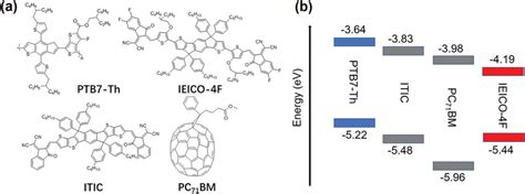A Chemical Structures Of Ptb7th Ieico4f Itic And Pc71bm And B Download Scientific