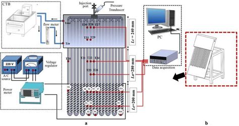 A Schematic Of The Experimental Test Of The Large Scale Ohp B