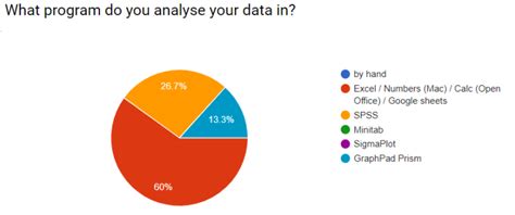 an introduction to reproducible analyses in r r bloggers