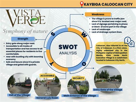 SOLUTION Swot Analysis Graph Studypool